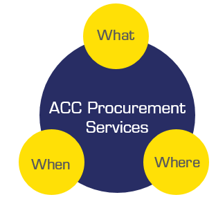 Procurement Services | ACC Corporate | Oil and Gas | Manufacturer and ...
